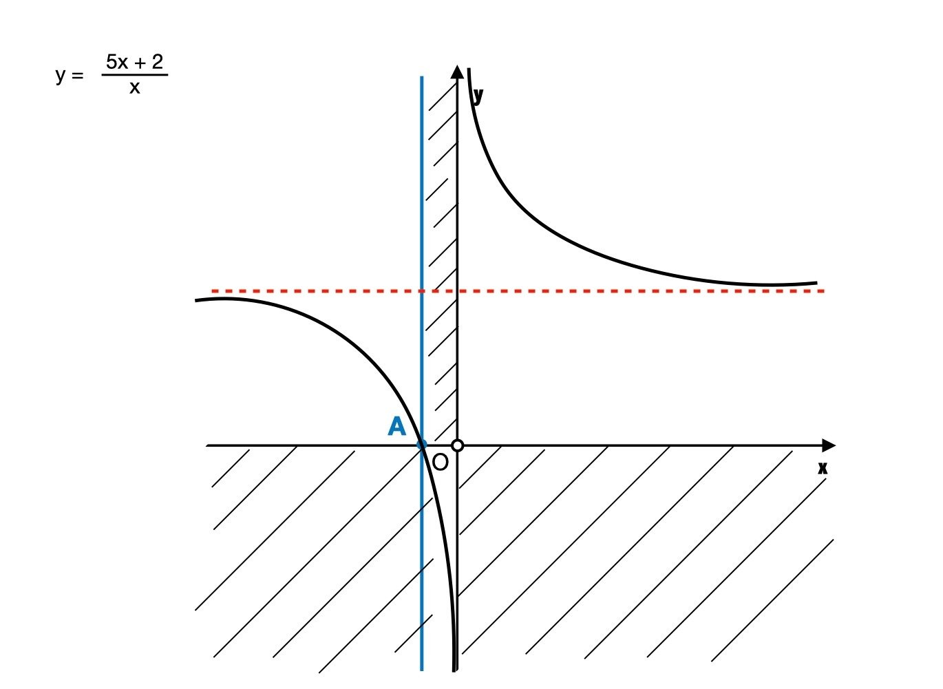 Studio di una funzione e videolezione