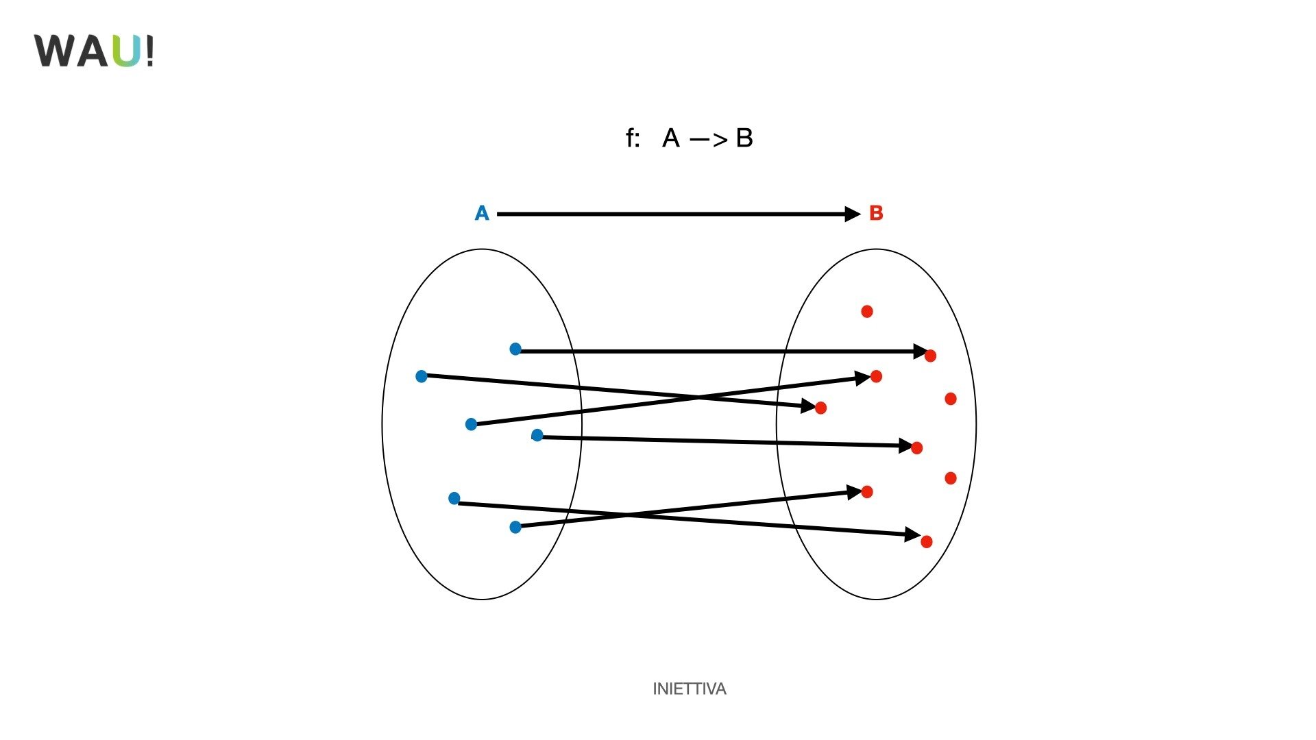 Le funzioni matematiche spiegate in breve