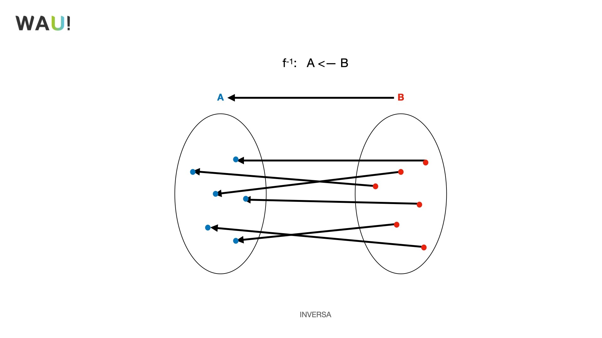 Le funzioni matematiche spiegate in breve