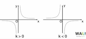 Equazione iperbole: teoria e formule