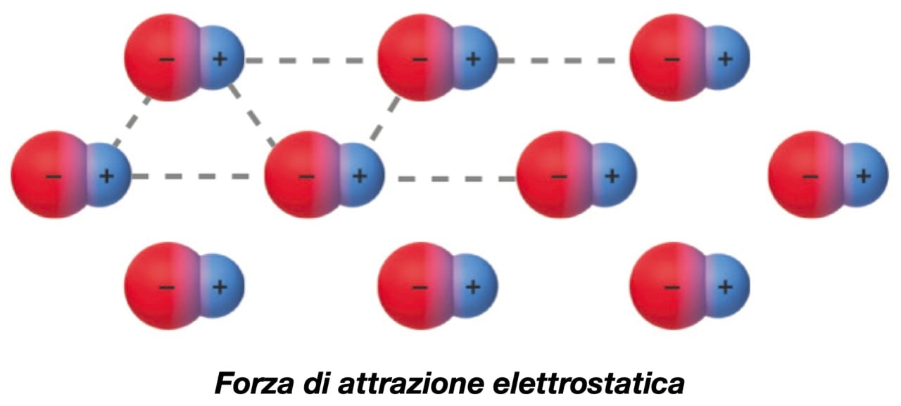 Quali sono i legami deboli in chimica