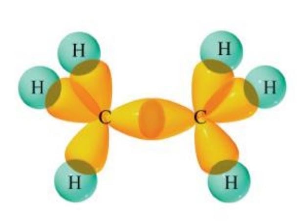 Legami covalenti: cosa sono e quali