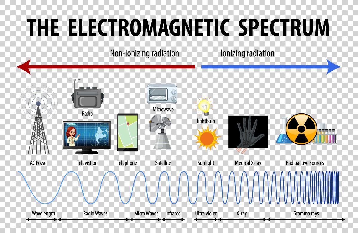 Lezione di fisica: spettro elettromagnetico
